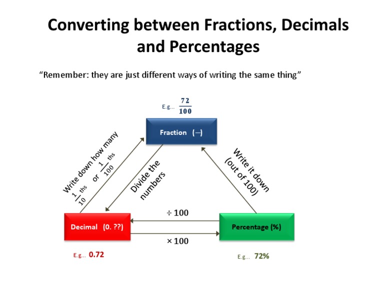 Fractions Percentages Decimals Conversions | PDF | Home & Garden