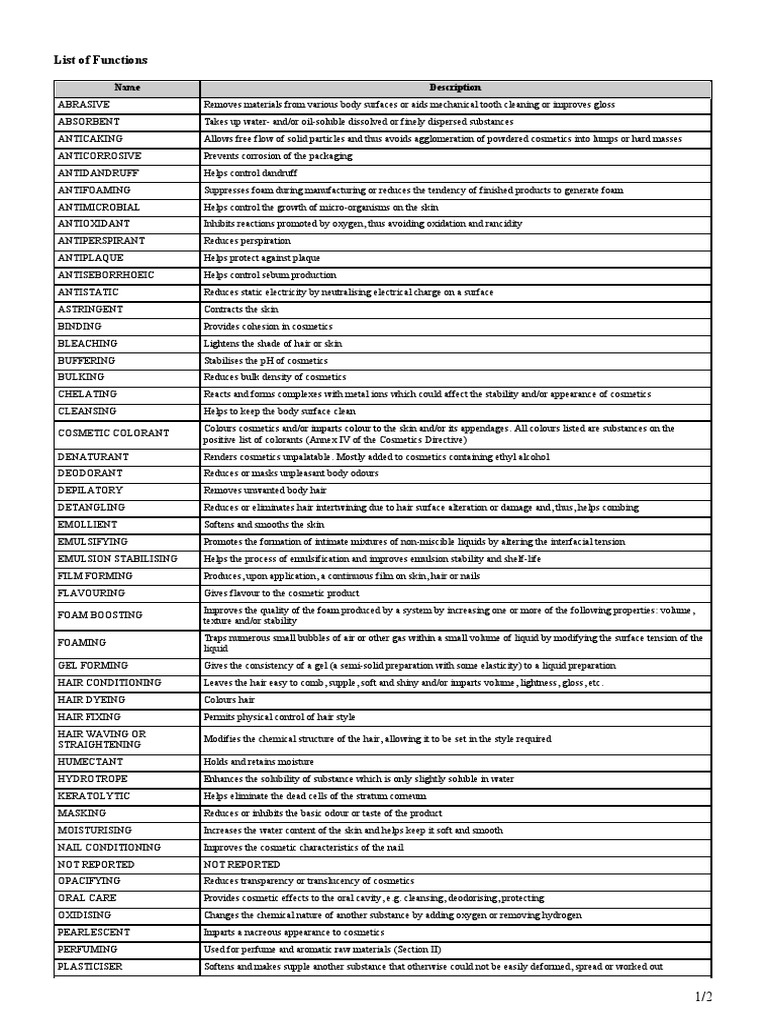 List of Functions: Name Description | PDF | Cosmetics | Ultraviolet