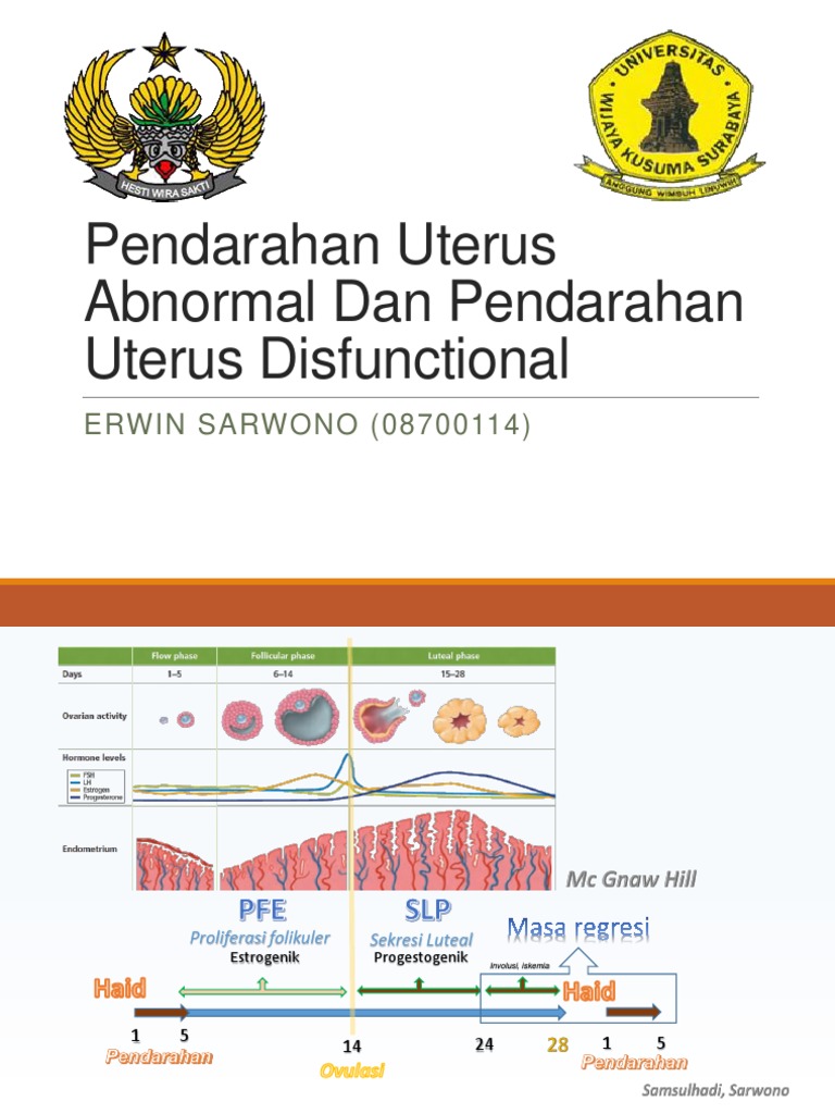 Pendarahan Uterus Abnormal Dan Pendarahan Uterus Disfunctional | PDF