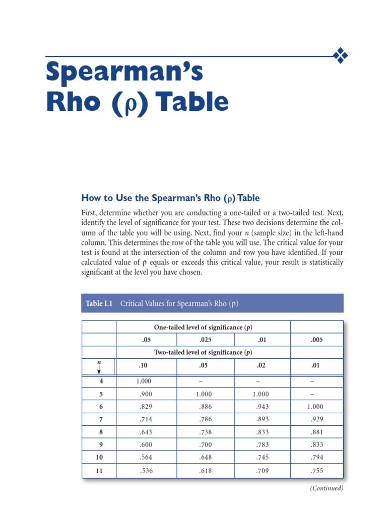 Tabel Rho Spearman | PDF