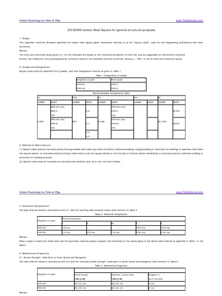 JIS G3466 | Structural Steel | Engineering Tolerance