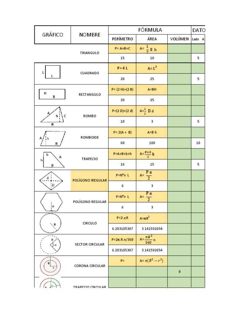 Formulas | Triángulo | Geometría Elemental
