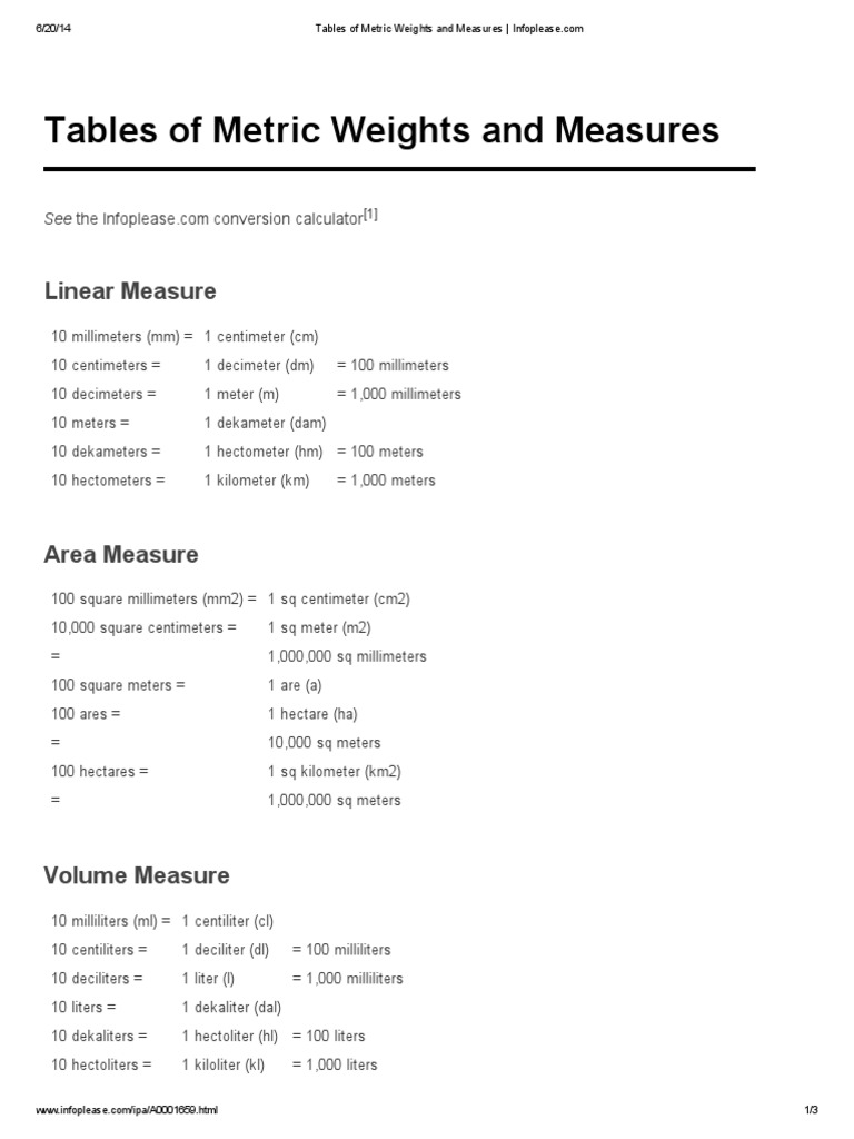 Tables of Metric Weights and Measures - Infoplease | PDF | Litre | Kilogram