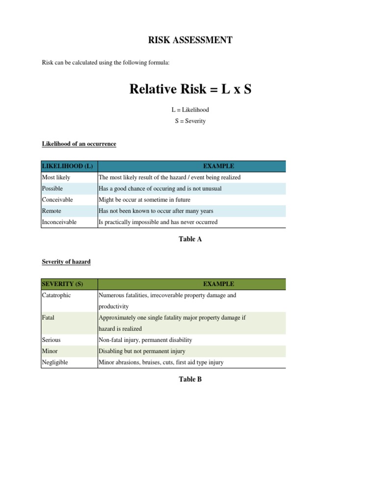 Hirarc Form | Relative Risk | Hazards