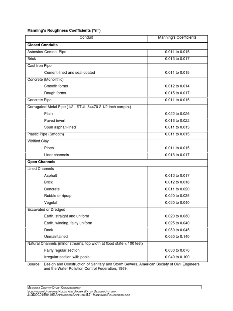 Manning's n Values for Concrete Pipe | PDF