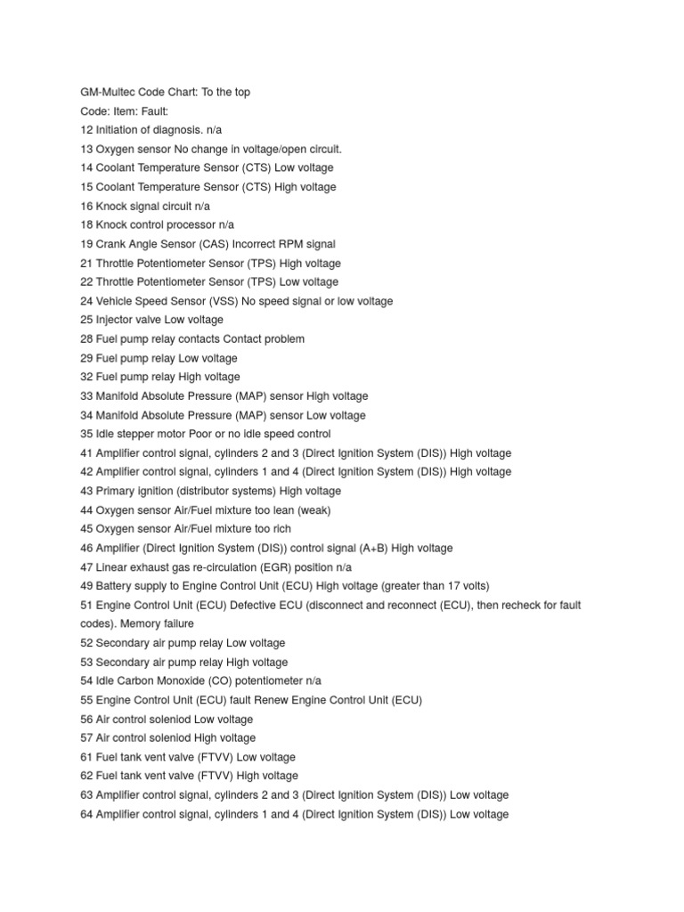 GM - Coduri Eroare | PDF | Distributor | Ignition System