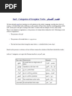 Arabic Root System | PDF | Languages Of Israel | Lexicology