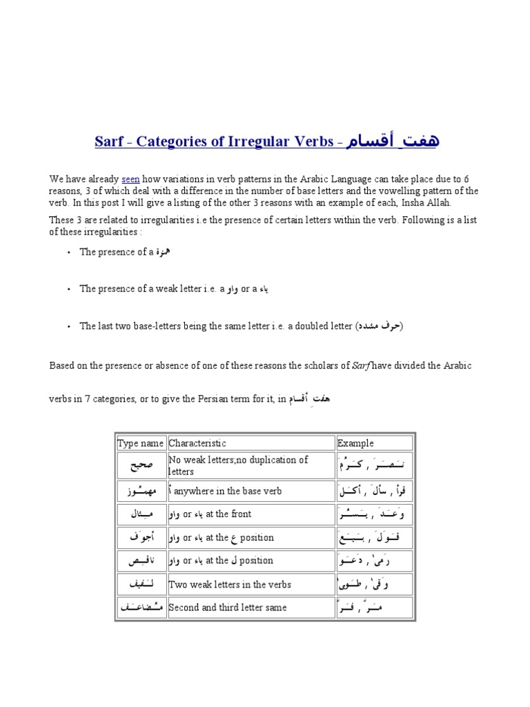 Sarf Categories of Irregular Verbs Haft e Aqsaam | PDF | Language Arts ...