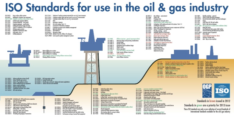 ISO Standards For Oil & Gas Industry | PDF | Subsea (Technology ...