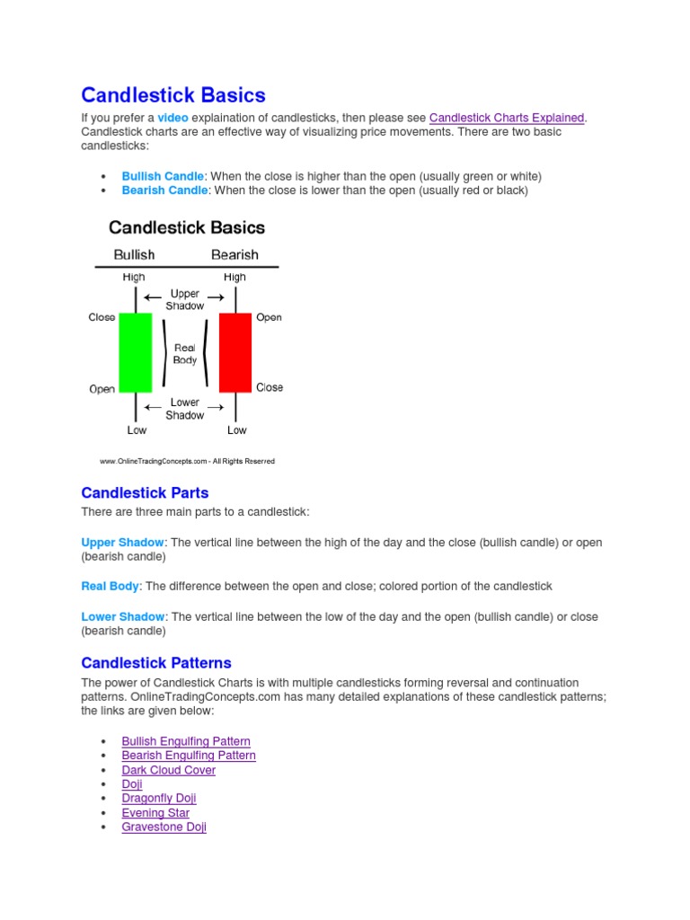 Candlestick Basics | PDF