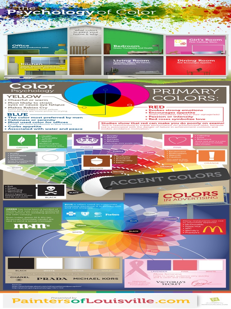 Psychology of Color | PDF | Red | Color