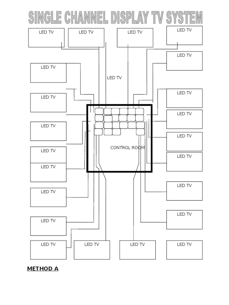 LED TV Setup and Cost Breakdown | PDF