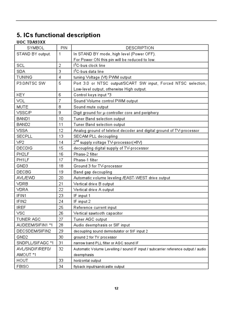 ## Tda93xx Pinout | Download Free PDF | Telecommunications | Television