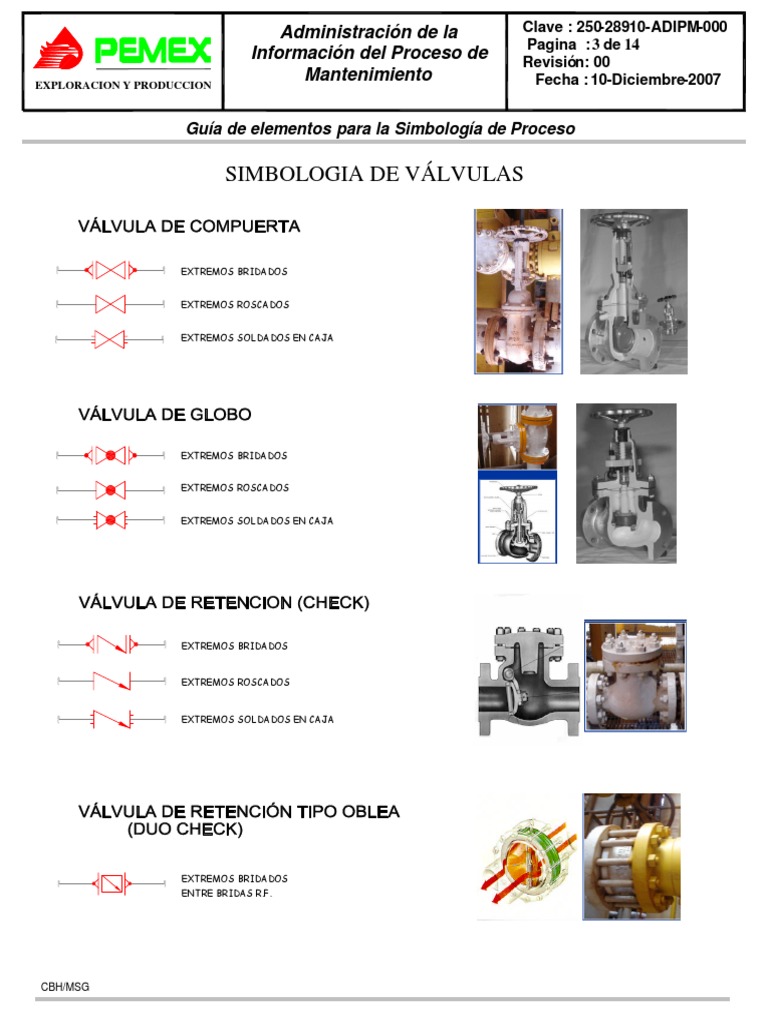 Simbología de Válvulas y Accesorios | PDF | Solenoide | Conversión de ...
