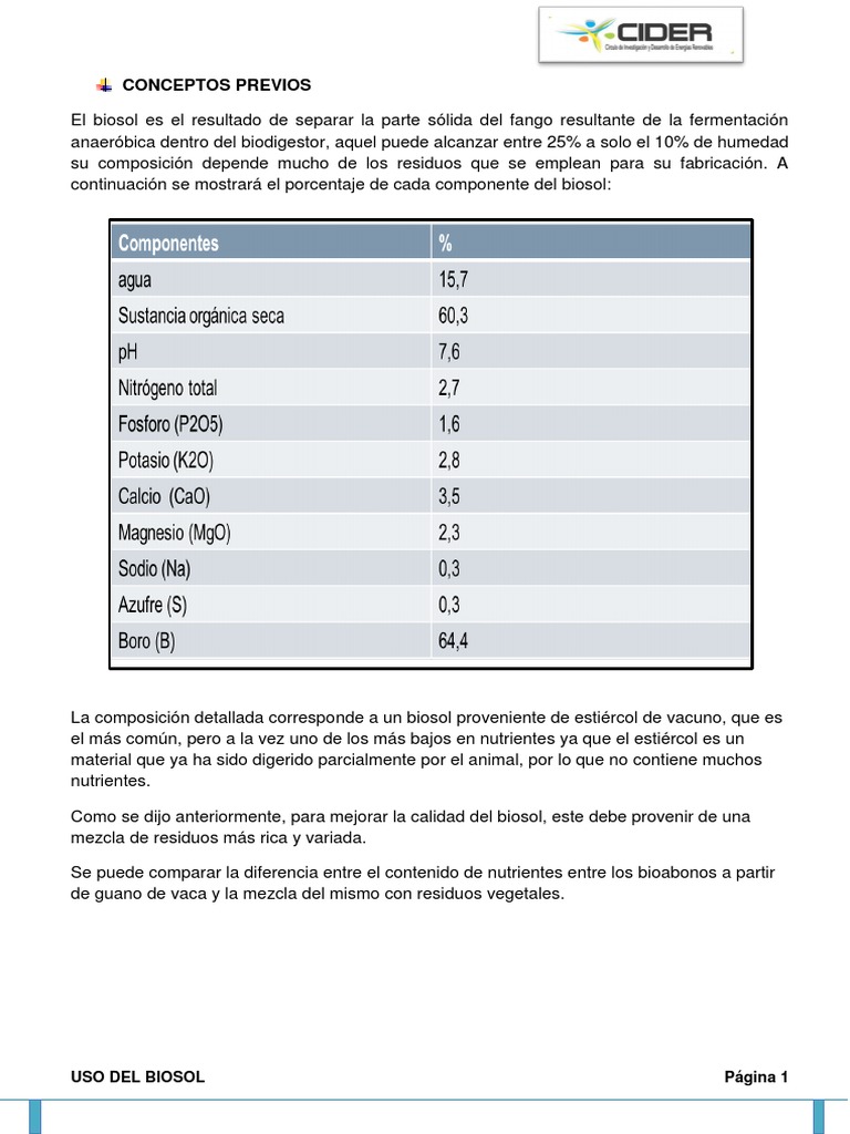 Biosol (Trabajo Completo) | PDF | Compost | Fertilizante