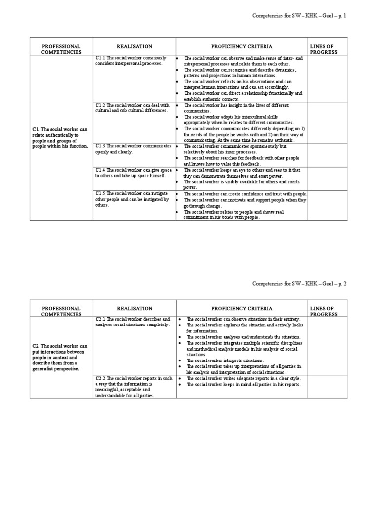 9 Competencies Social Work | PDF | Social Work | Interpersonal ...