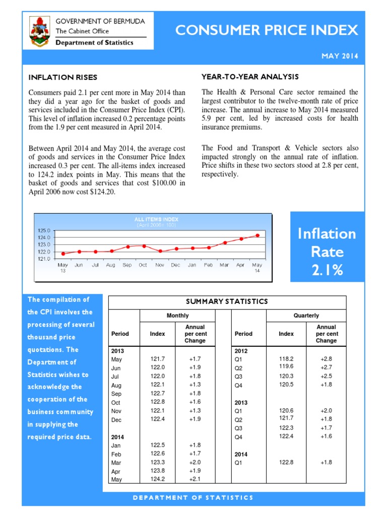 Consumer Price Index - May 14 2014 | PDF | Consumer Price Index | Index ...