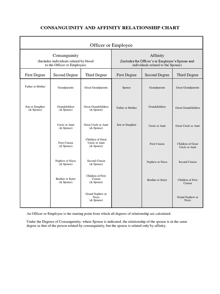 Consanguinity and Affinity Relationship Chart: Officer or Employee ...