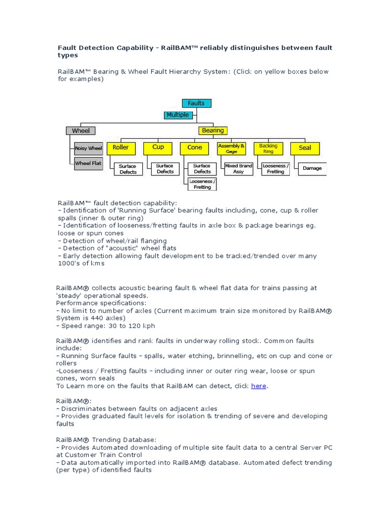Fault Detection Capability - Railbam™ Reliably Distinguishes Between ...