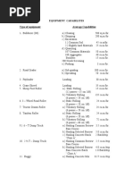 DPWH Cost Estimate Guidelines Road Concrete | PDF | Road | Concrete