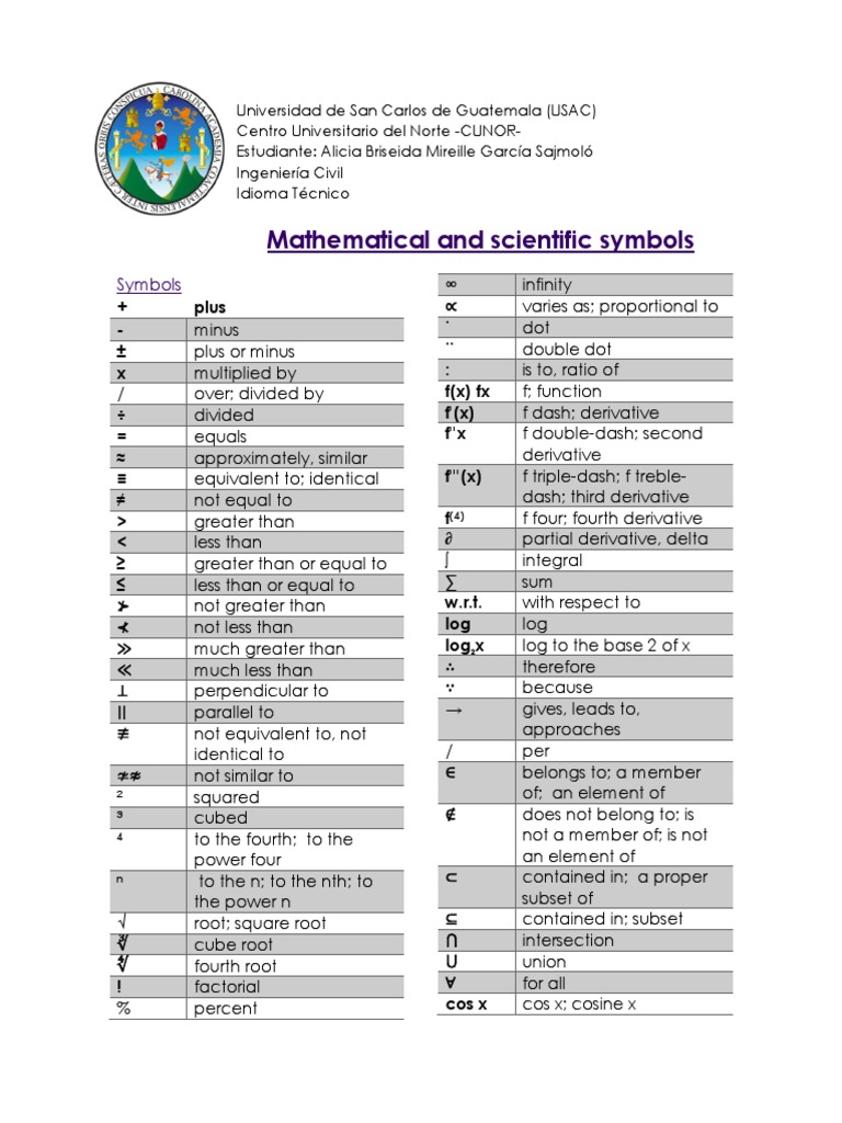 Mathematical and Scientific Symbols | Download Free PDF | Special ...