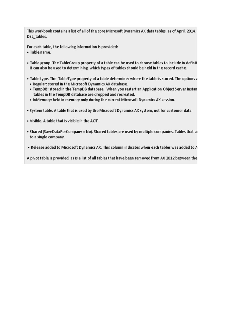 Microsoft Dynamics AX 2012 Tables and Table Groups | PDF | Table ...