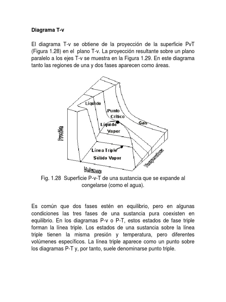 Diagrama T | PDF | Líquidos | Vapor