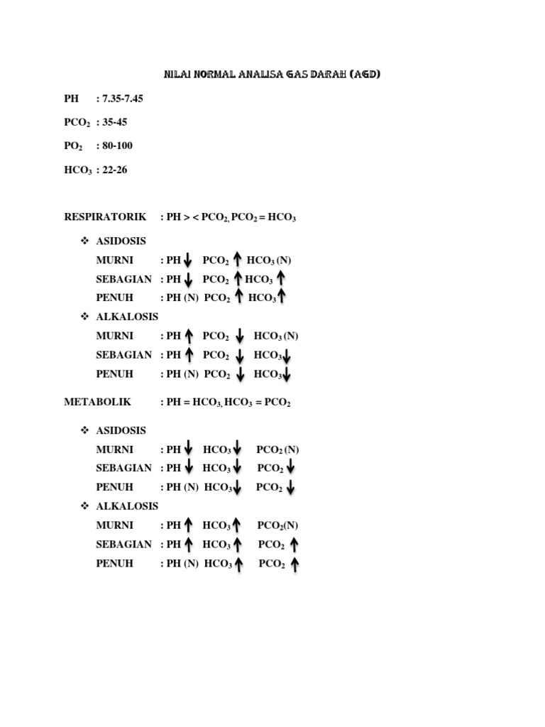 Nilai Normal Analisa Gas Darah | PDF | Seni | Sains & Matematika