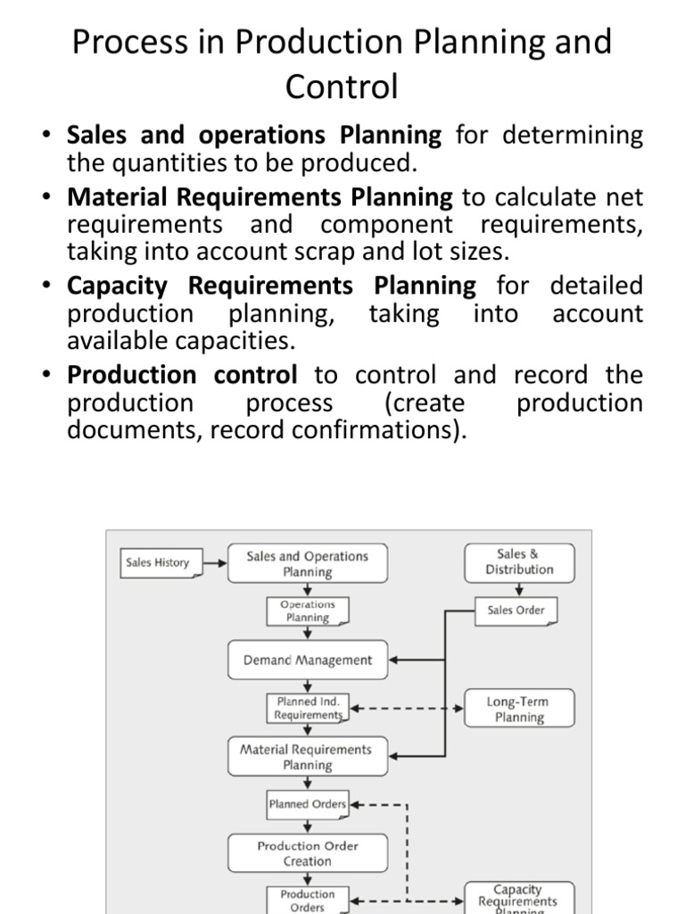 Production Planning and Control | PDF | Sales | Demand