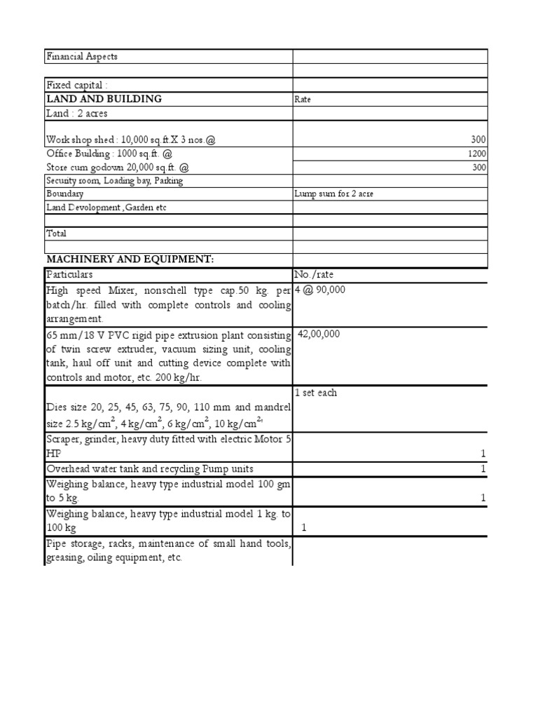 PVC Pipe Industry DPR | PDF