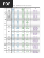 Equivalent Grade Chart | PDF | Steel | Materials