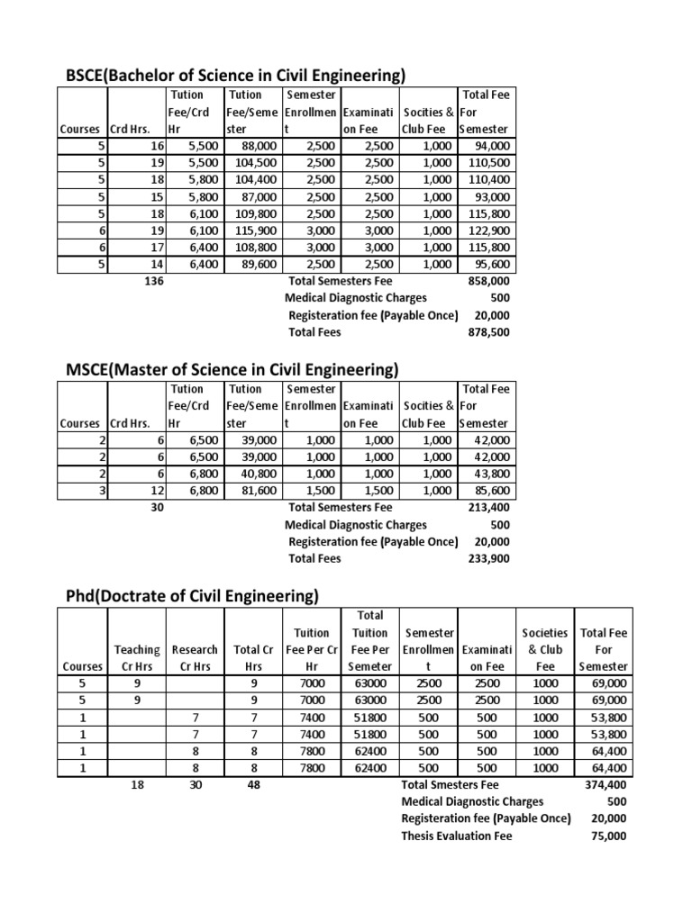 BSCE (Bachelor of Science in Civil Engineering) | PDF