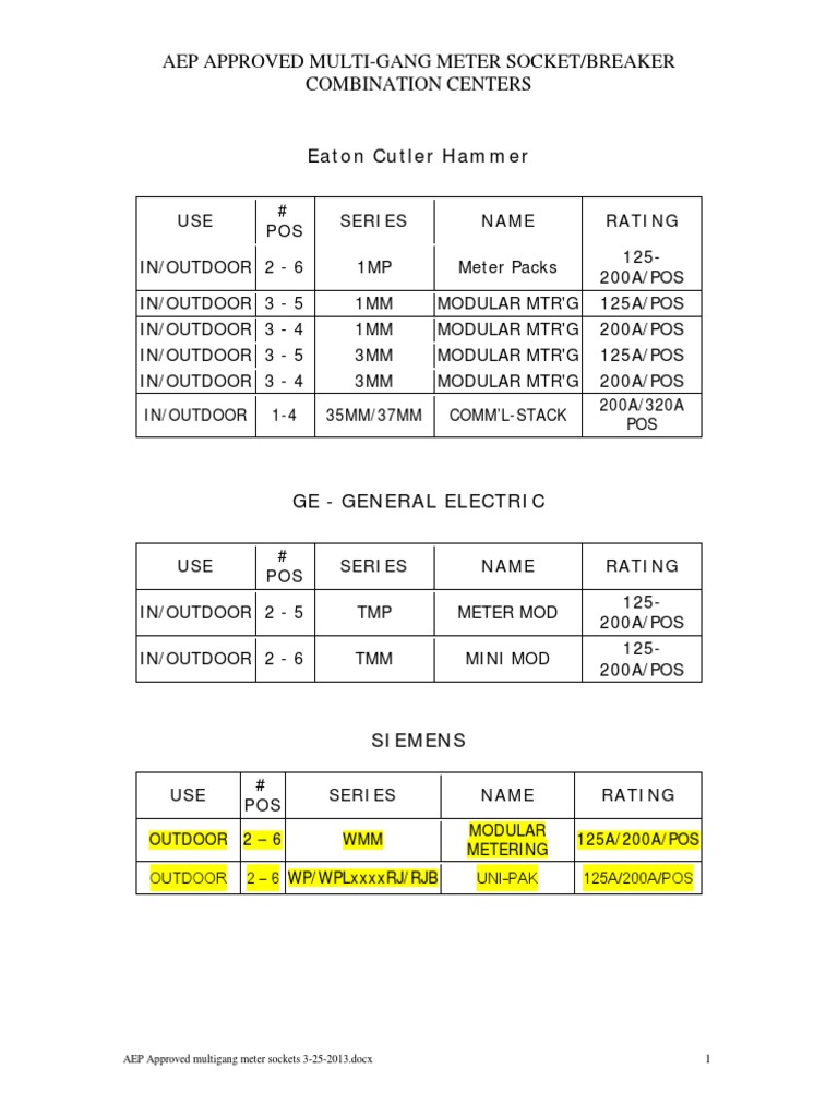 Aep Approved Multi-Gang Meter Socket/Breaker Combination Centers | PDF ...