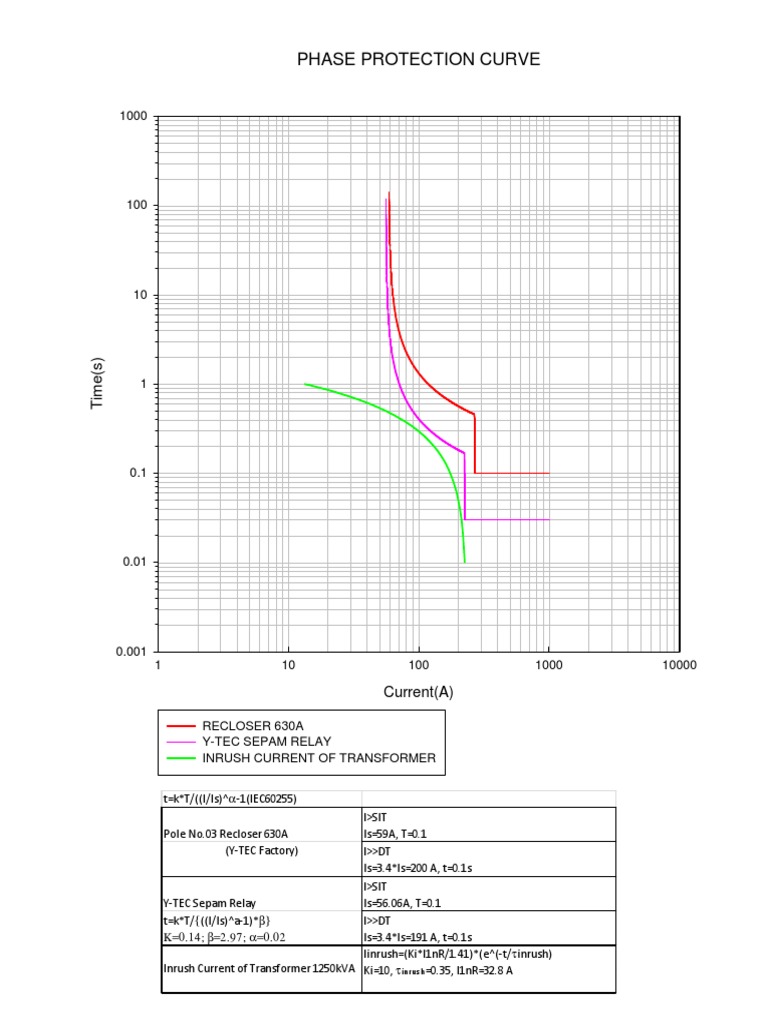 Electrical Protection Analysis | PDF