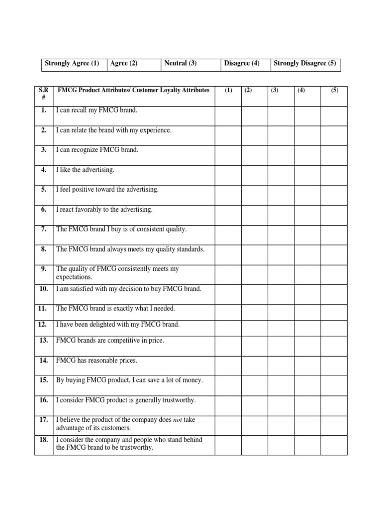 Strongly Agree (1) Agree (2) Neutral (3) Disagree (4) Strongly Disagree ...