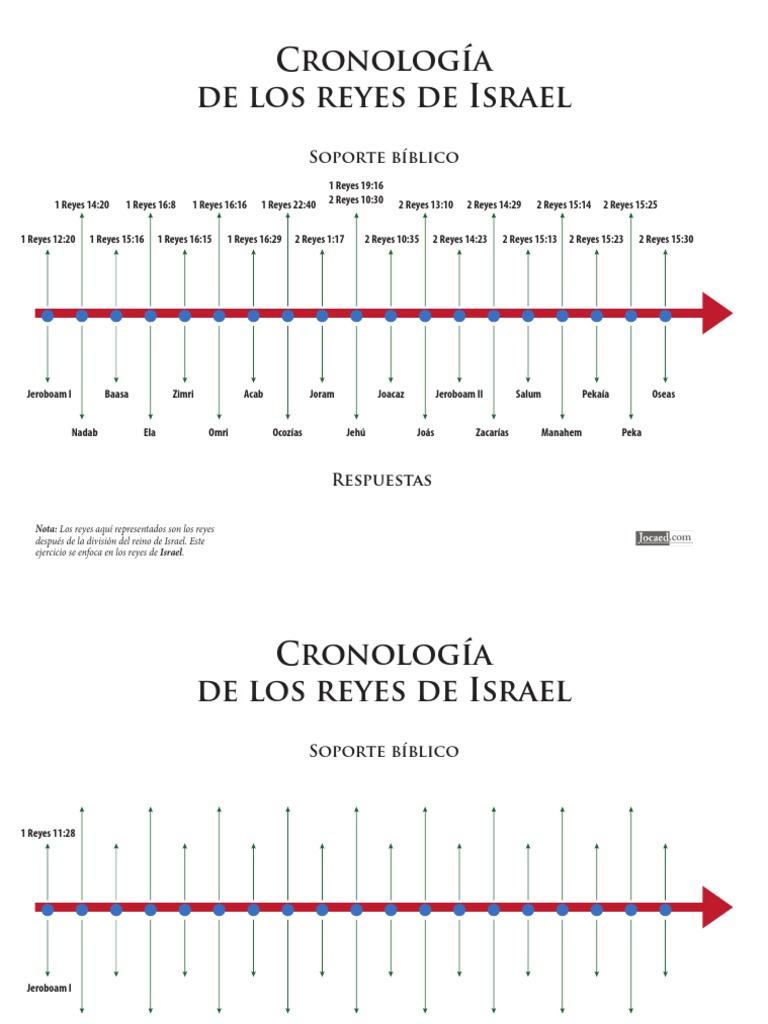Cronología de Reyes de Israel | PDF