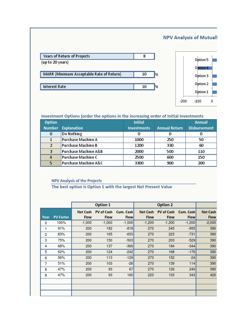 NPV Analysis of Mutually Independent Projects | Download Free PDF | Net Present Value | Internal ...