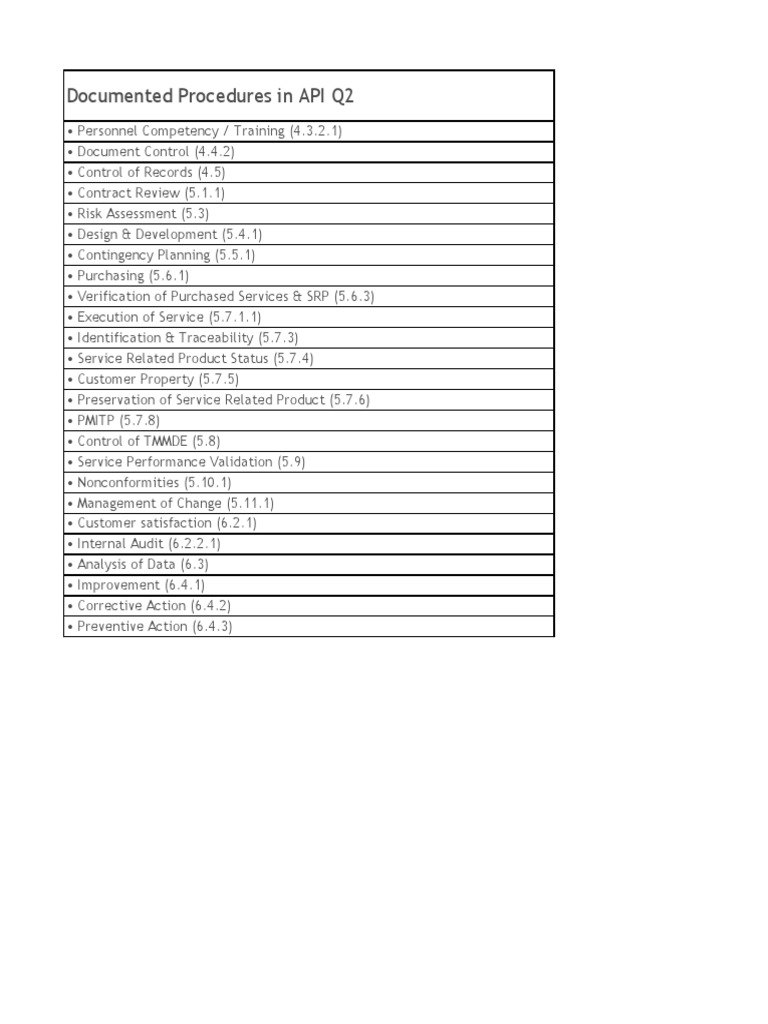 Documented Procedure - API Q2 | PDF