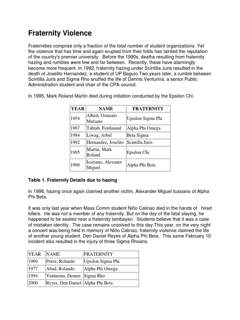 Fraternity Violence | Fraternities And Sororities | Students