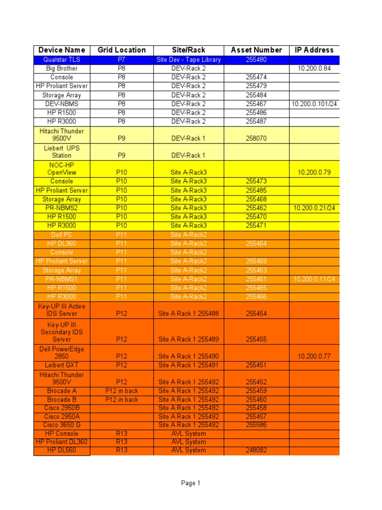 Data Center Layout Spreadsheet | PDF | Hewlett Packard | Distributed ...