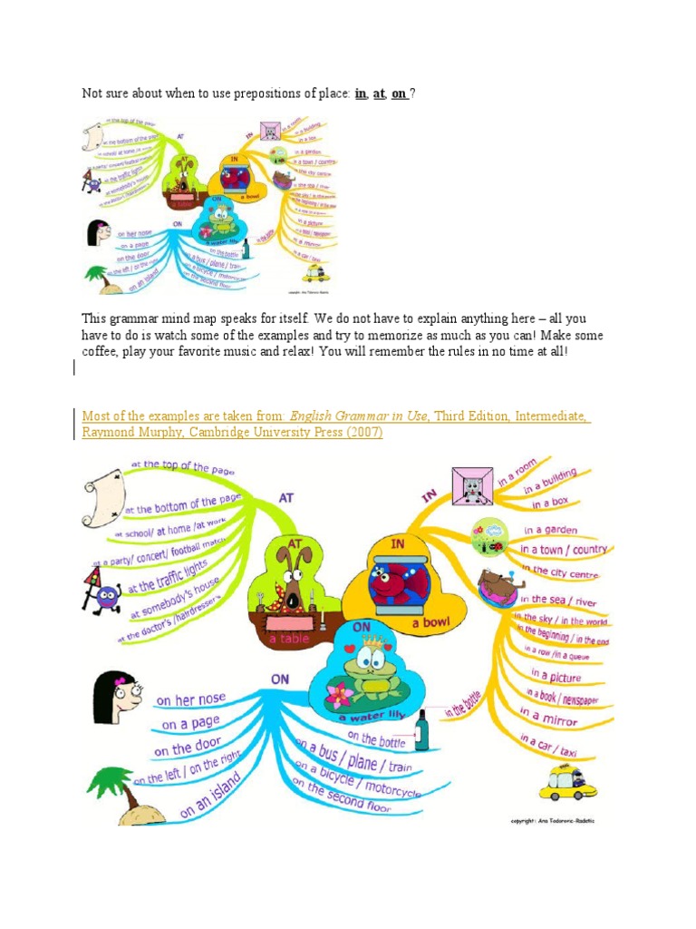 Mind Map of Preposition of Place | PDF