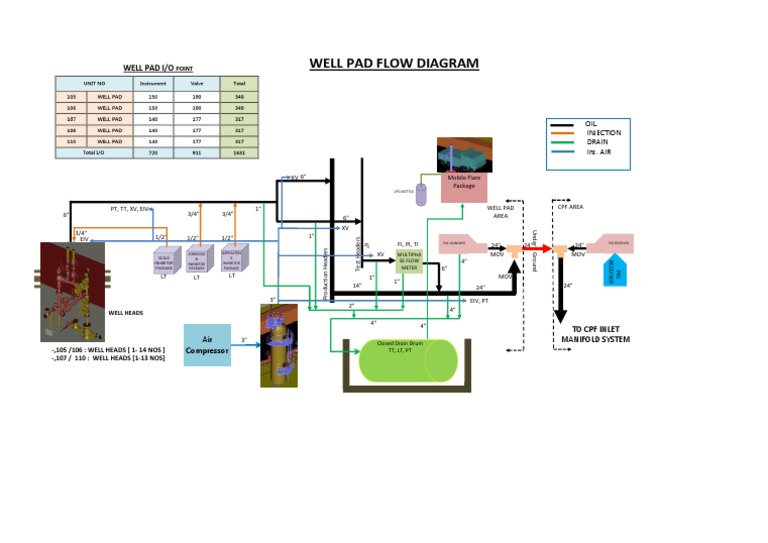 Well Pad Flow Diagram | PDF | Chemical Engineering | Gas Technologies