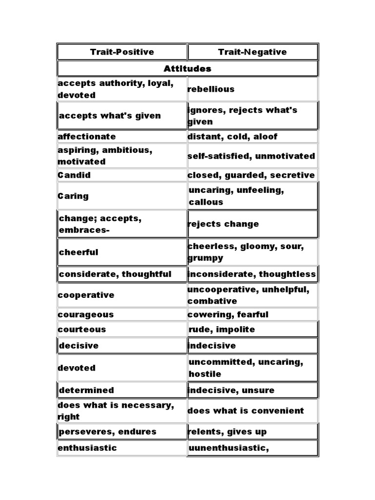 List of Positive & Negative Traits | Applied Psychology | Cognitive Science