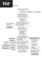 Pathway Rubella | PDF | Sains & Matematika