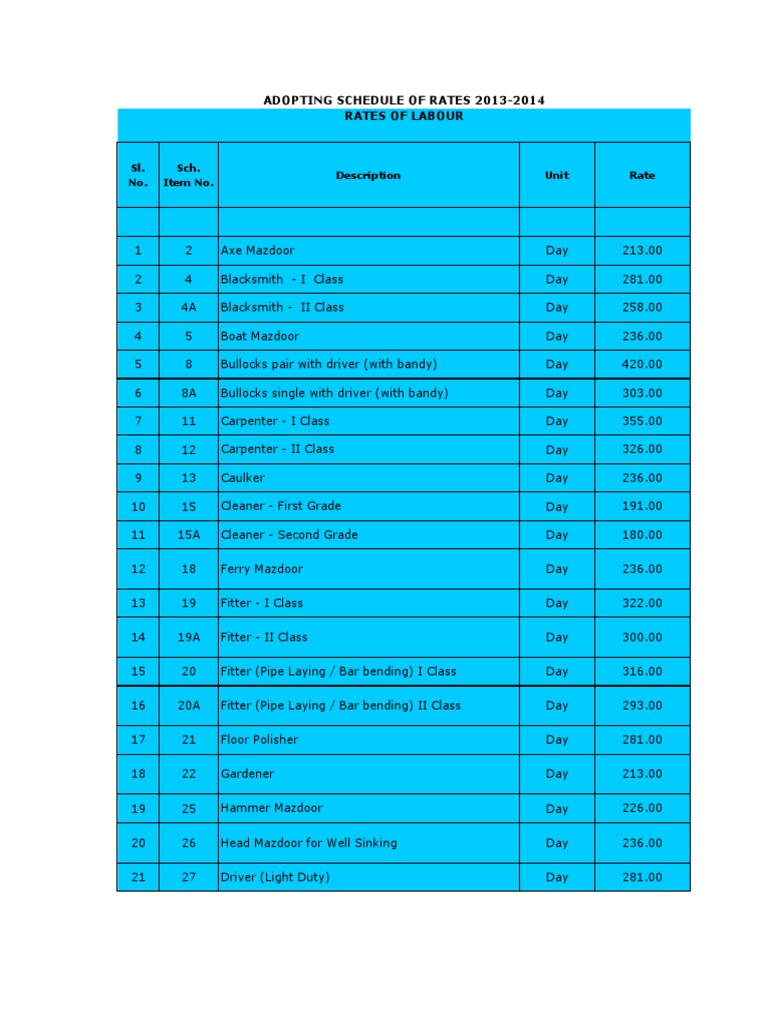 Labour and Material Rate Schedule 2024 | PDF | Door | Ac Power Plugs ...