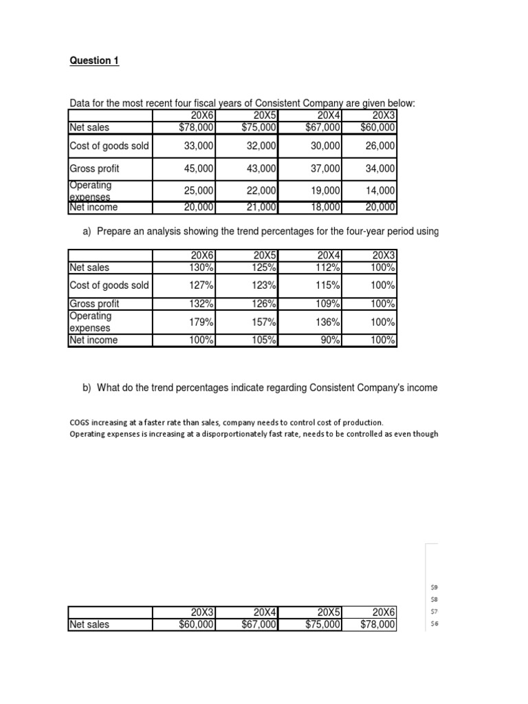 Financial Ratios (Vertical and Horizontal Analysis) | Download Free PDF ...