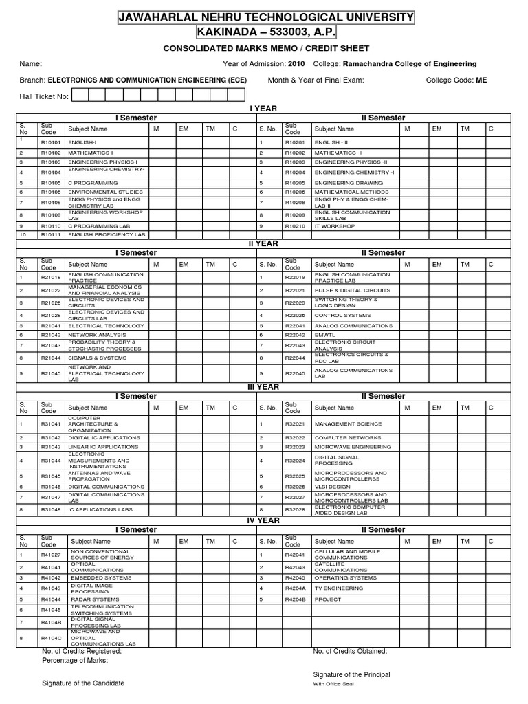 Consolidated Academic Transcript for Electronics and Communication ...
