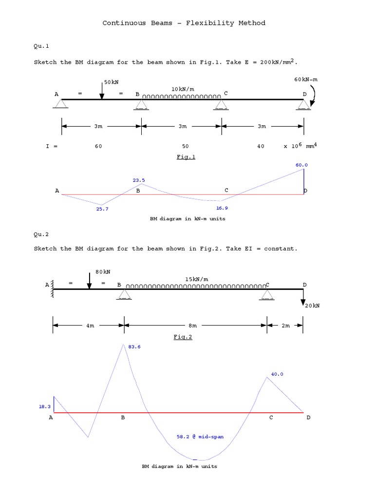 Continuous Beam | Bending | Physics & Mathematics