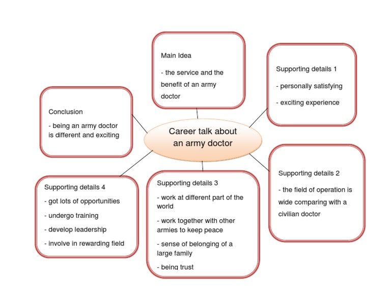 Life as an Army Doctor | PDF