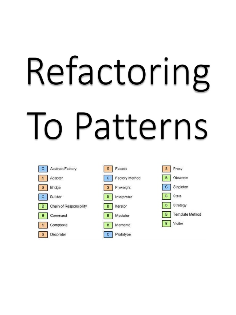 Refactoring To Patterns Asistente 1 Herencia Programación Orientada A Objetos Clase